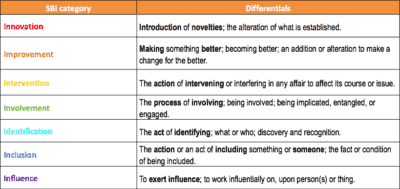 Transformative Simulation Resources – ASPiH