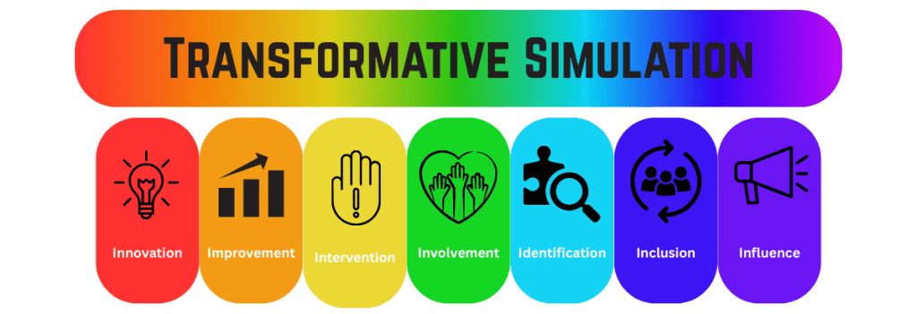 Transformative Simulation (TfS) Infographics – ASPiH