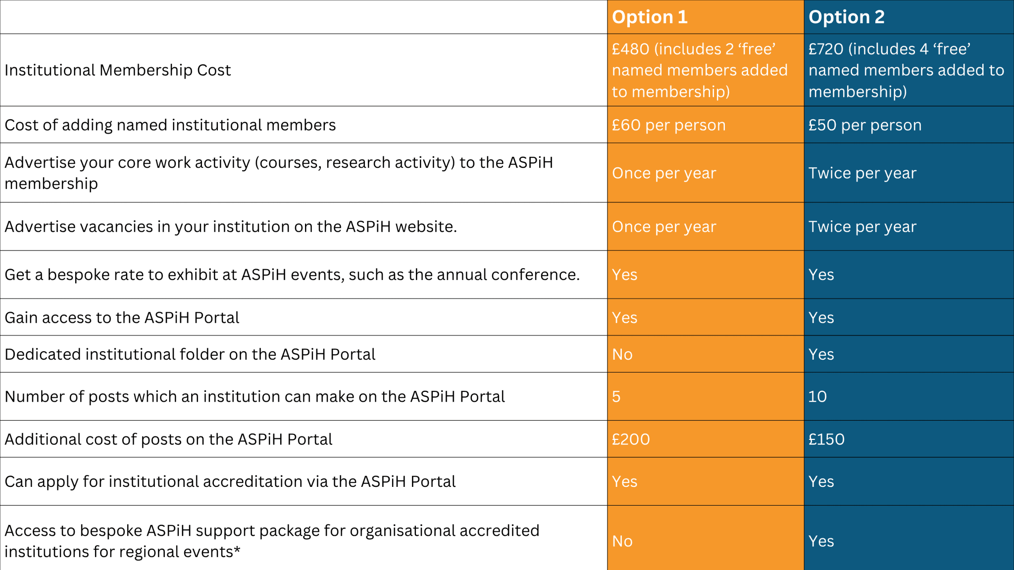 Membership – ASPiH